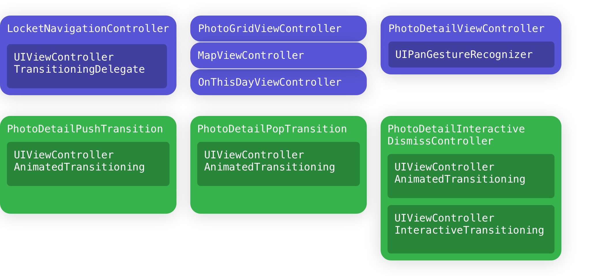 Custom Navigation Transitions Part I An Introduction